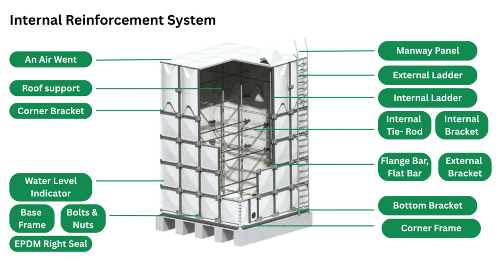 Colex Korea GRP water tanks - Best GRP tanks in UAE
